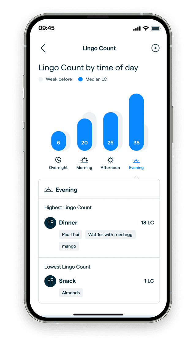 The Experience — How Lingo Works | Lingo by Abbott
