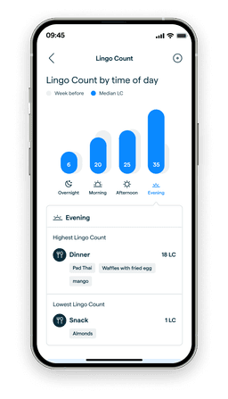 The Experience — How Lingo Works | Lingo by Abbott